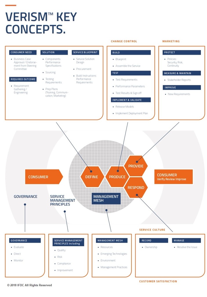 VeriSM - ein kritischer Überblick | different-thinking